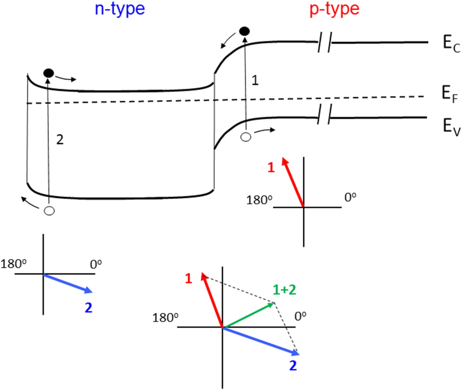 Surface photovoltage spectroscopy of semiconductor materials for ...