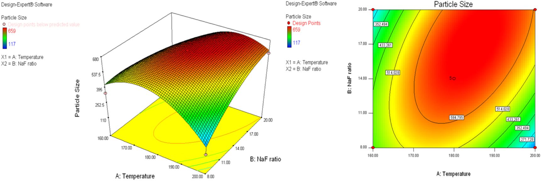 Effect of Ytterbium and Erbium co-doped NaYF4@NaSmF4 upconversion core ...