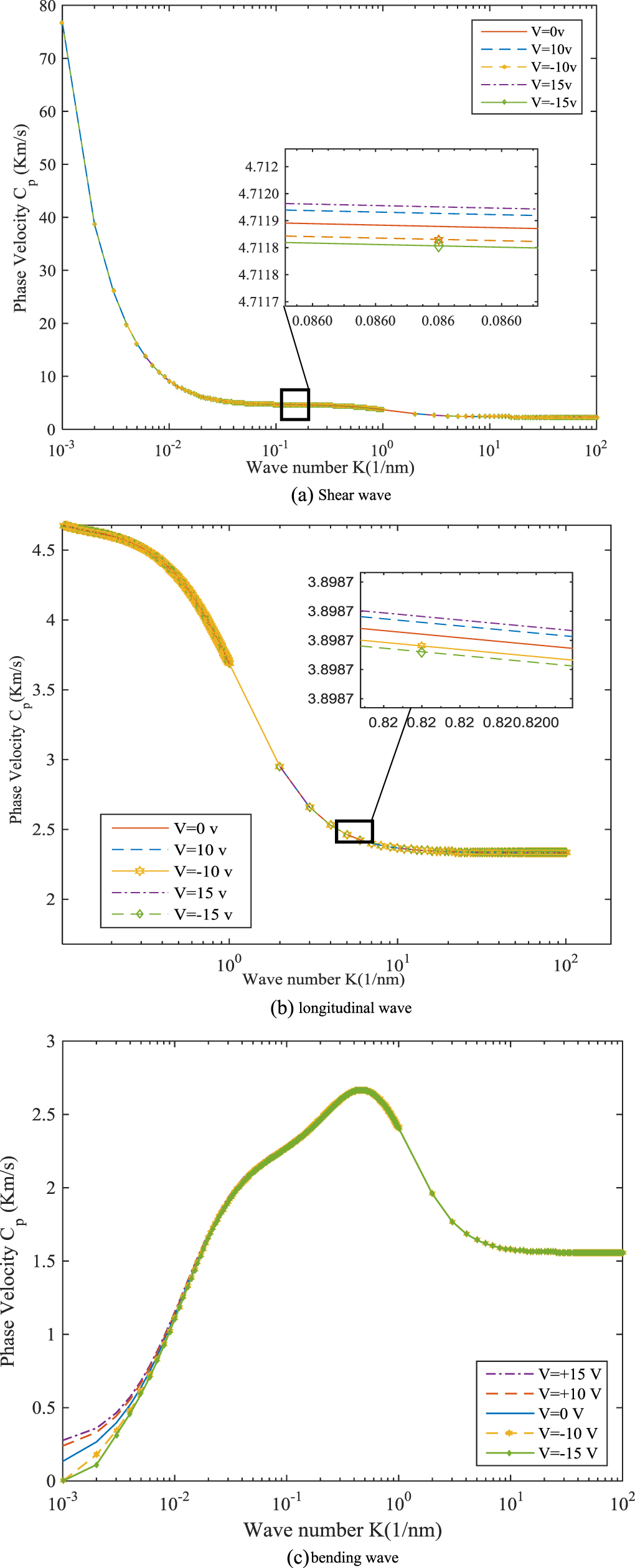 Flexoelectric effects on wave propagation responses of piezoelectric nanobeams via nonlocal ...
