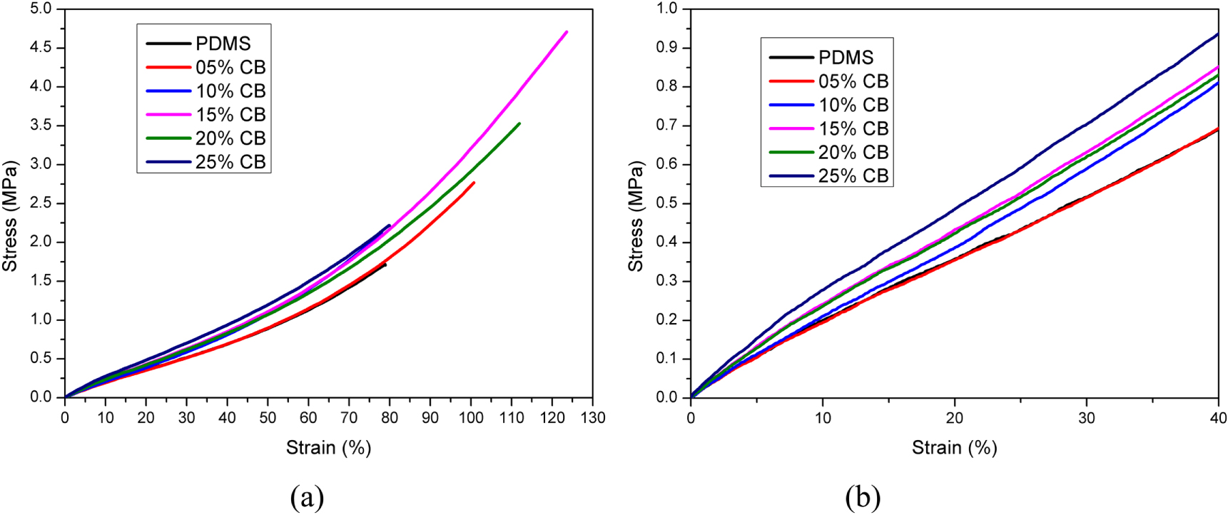 Processing and investigation of mechanical characteristics on the ...