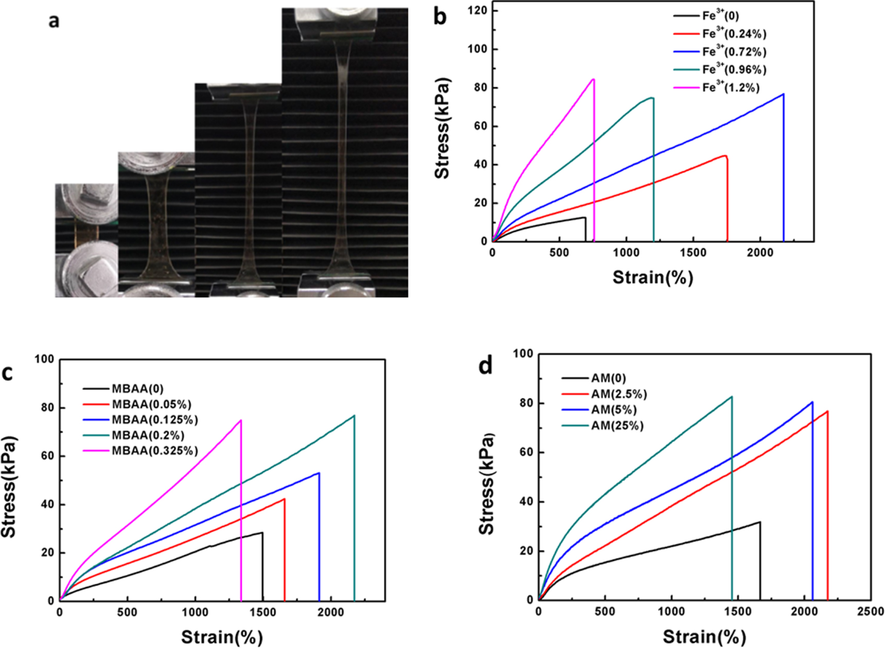 Conductive double-crosslinked network hydrogel with superior ...