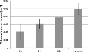 Microstructure and properties of borided Monel 400 alloy - IOPscience