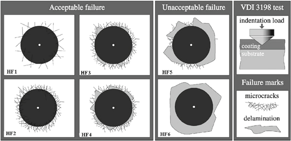 Microstructure and properties of borided Monel 400 alloy - IOPscience