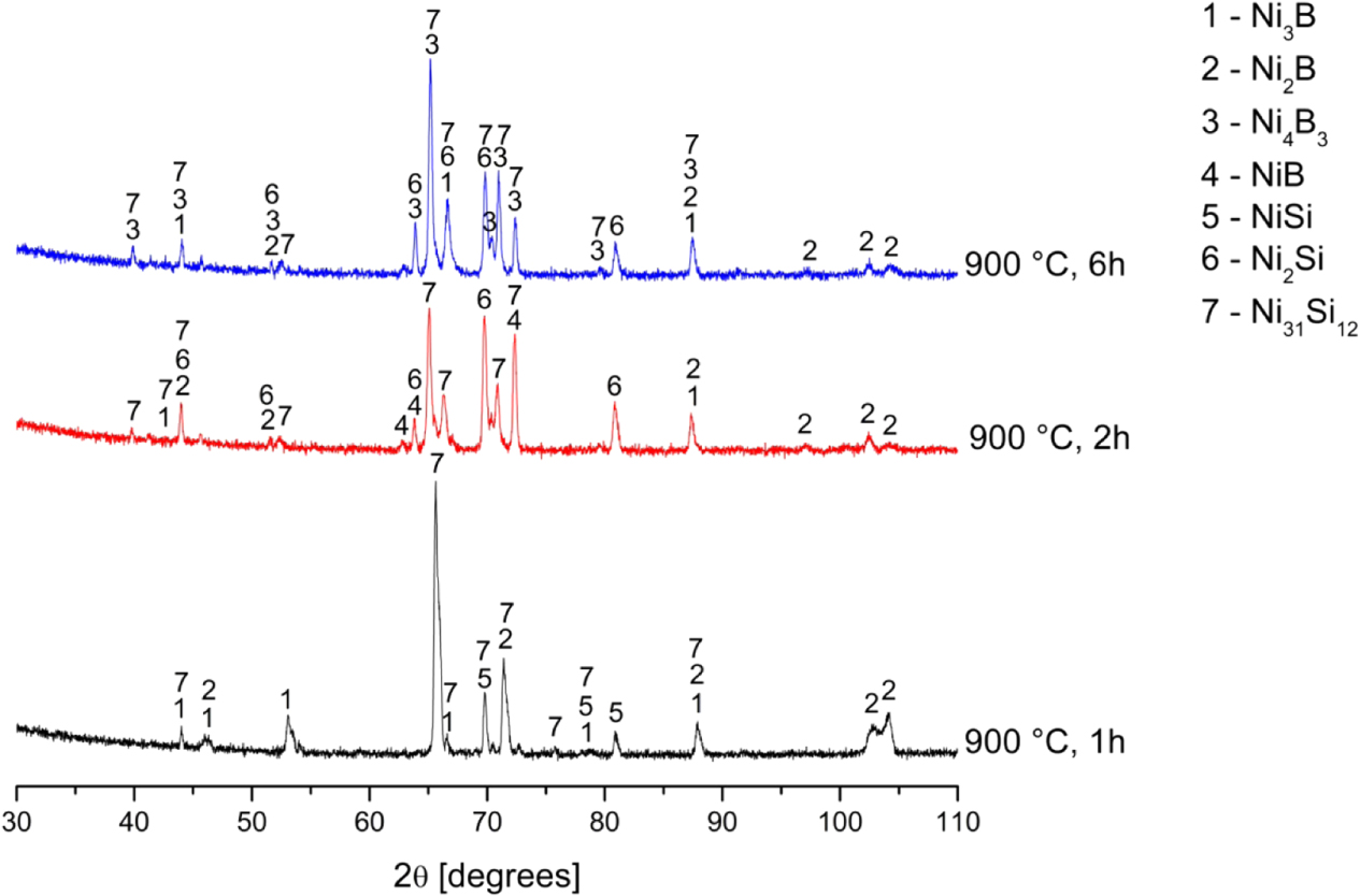 Microstructure and properties of borided Monel 400 alloy - IOPscience