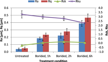 Microstructure and properties of borided Monel 400 alloy - IOPscience