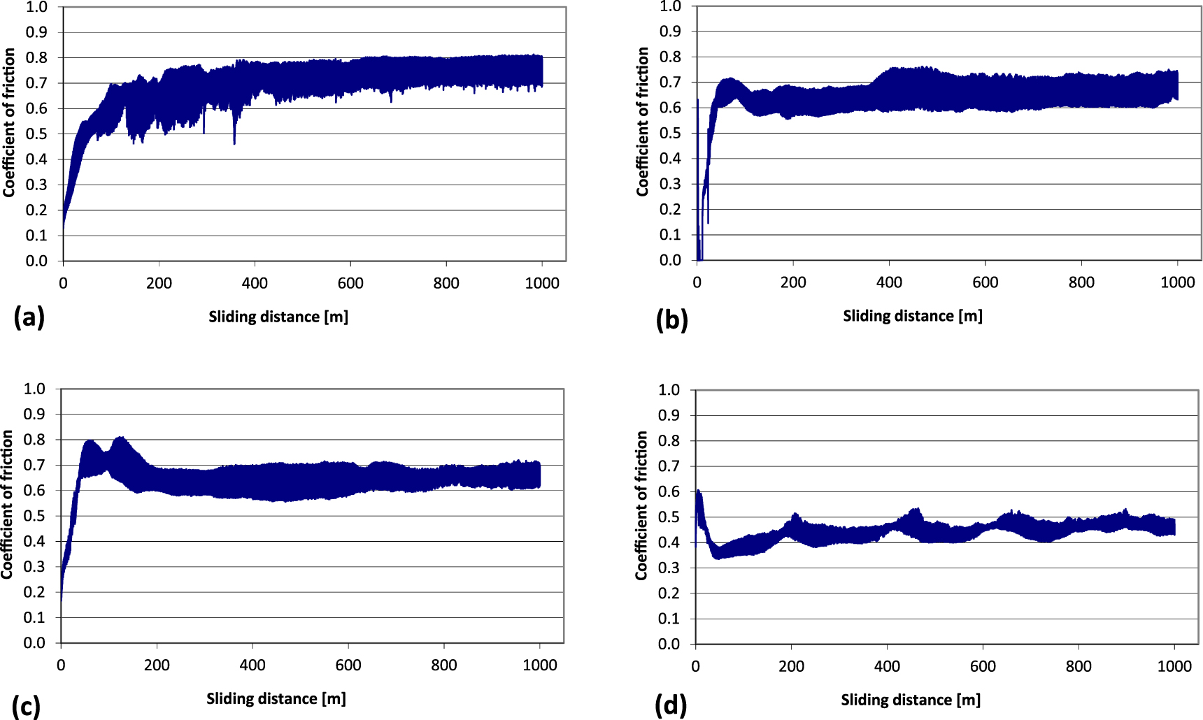 Microstructure and properties of borided Monel 400 alloy - IOPscience