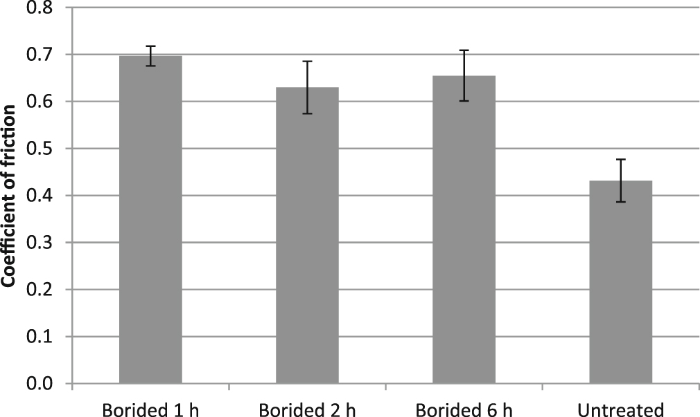 Microstructure and properties of borided Monel 400 alloy - IOPscience