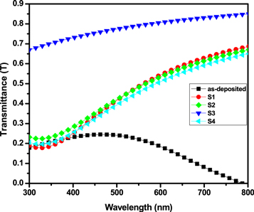 SrCl2 an environment friendly alternate to CdCl2 treatment for CdTe ...