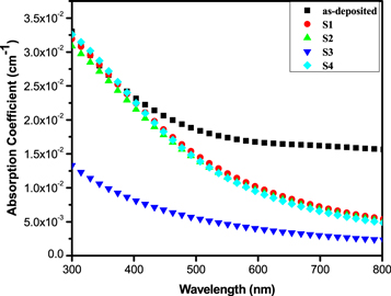 SrCl2 an environment friendly alternate to CdCl2 treatment for CdTe ...