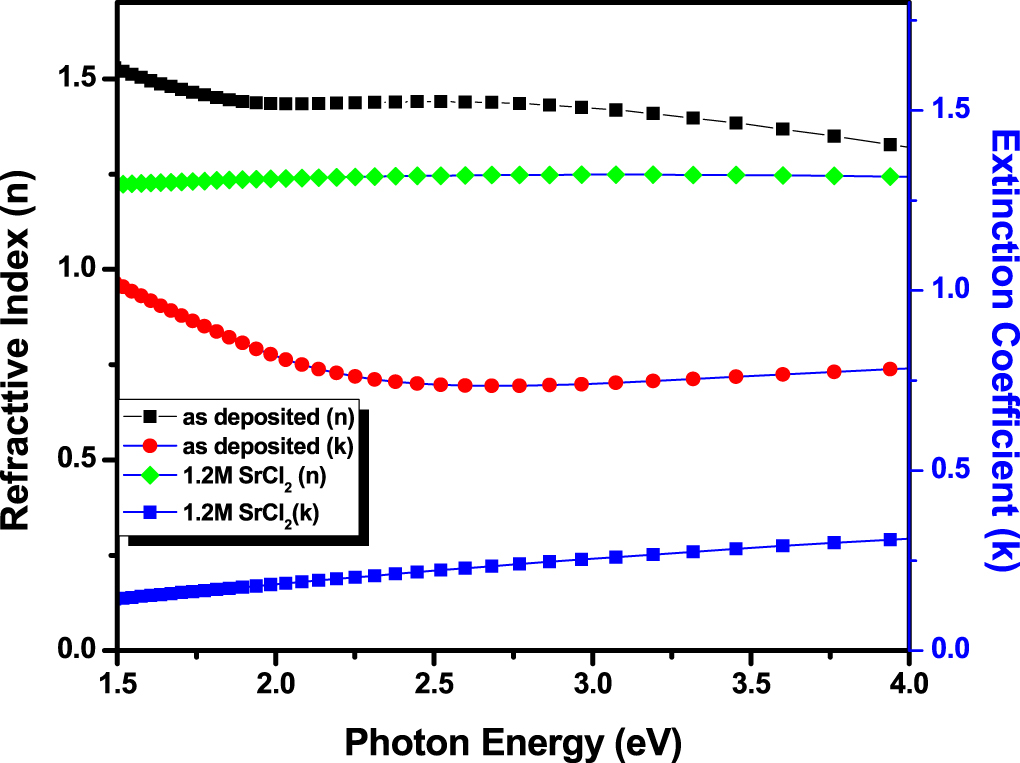 SrCl2 an environment friendly alternate to CdCl2 treatment for CdTe ...