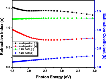 SrCl2 an environment friendly alternate to CdCl2 treatment for CdTe ...