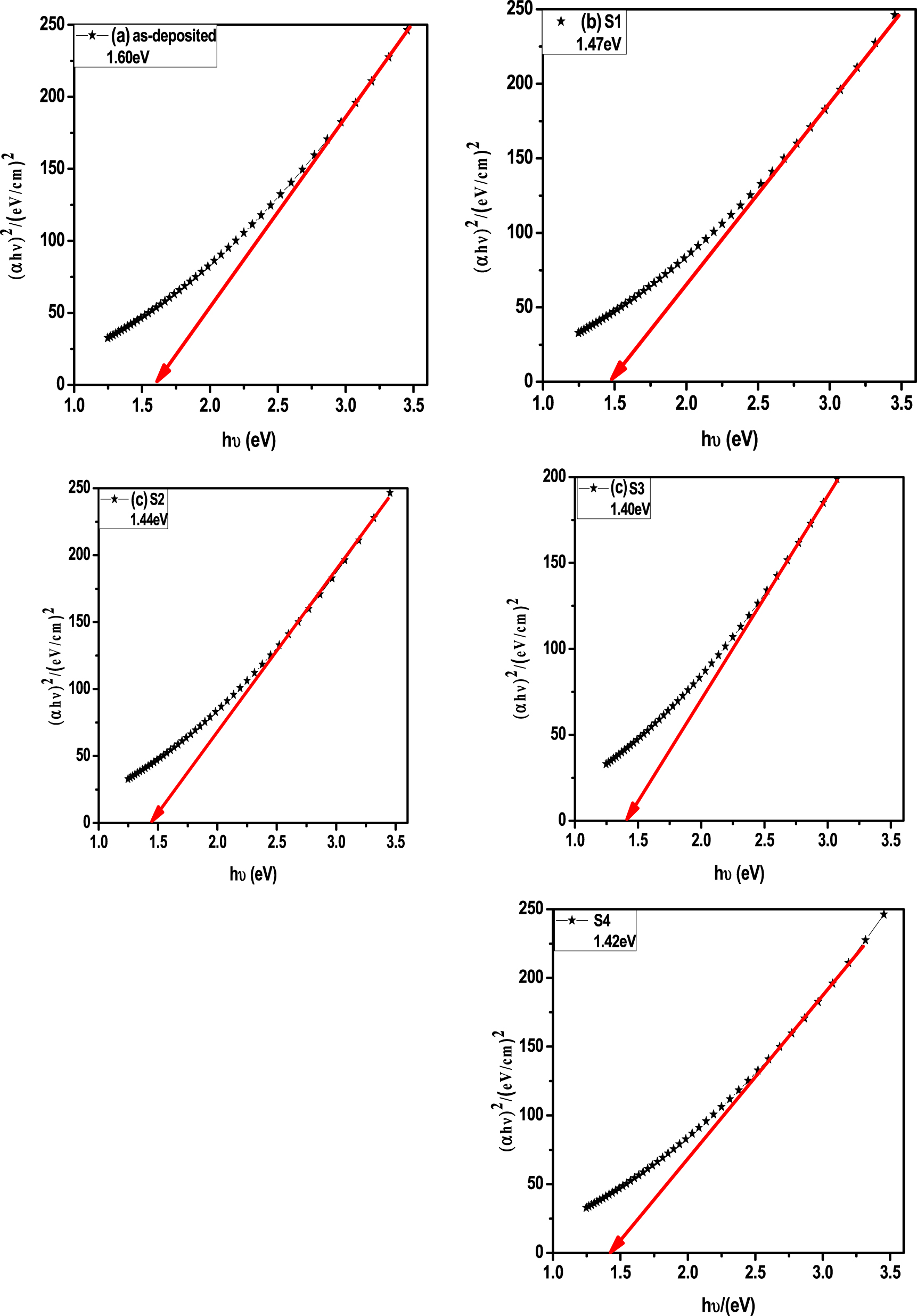 SrCl2 an environment friendly alternate to CdCl2 treatment for CdTe ...
