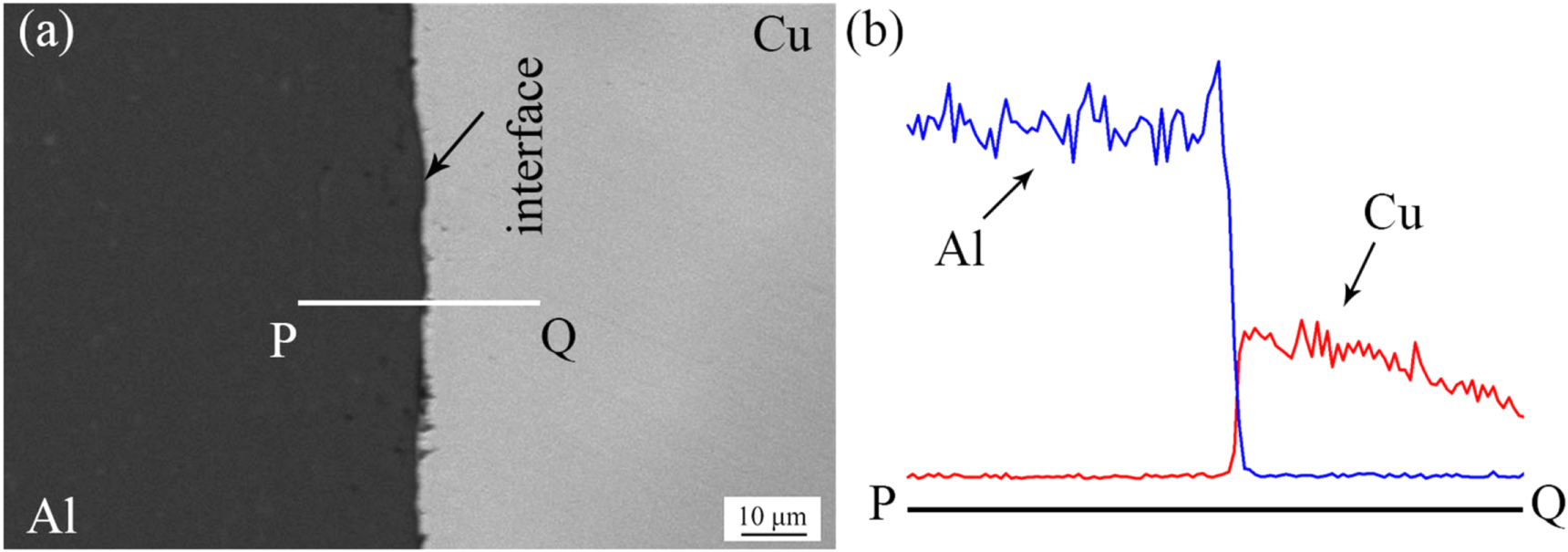 Growth characterization of intermetallic compounds at the Cu/Al solid ...