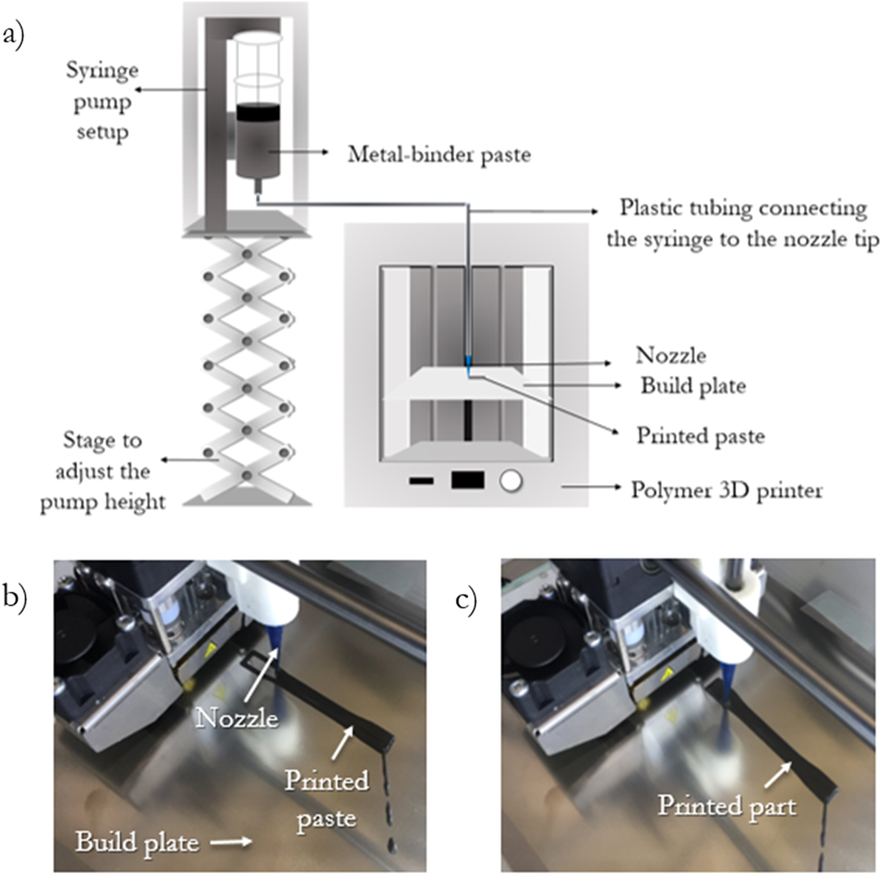 Paste-based 3D printing of metallic materials: effect of binders and ...