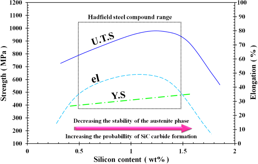 Hadfield manganese austenitic steel: a review of manufacturing ...