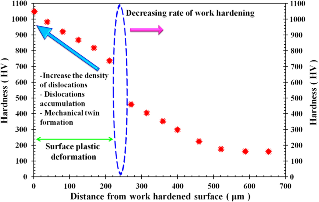 Hadfield manganese austenitic steel: a review of manufacturing ...