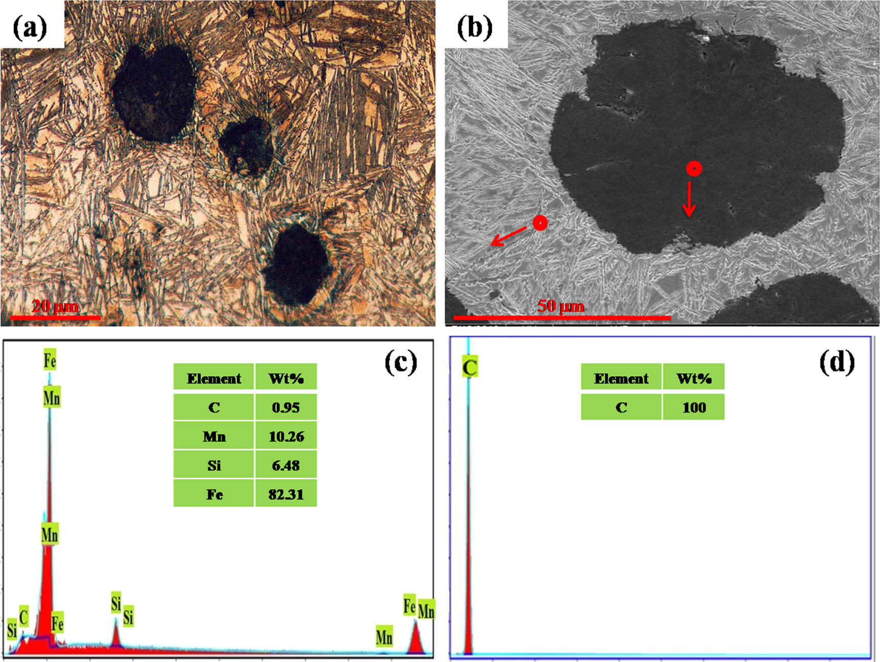 Development of high strength austempered ductile iron (ADI) from ...
