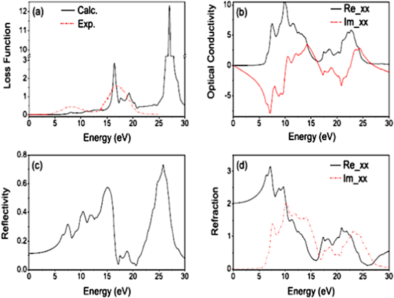 A review on perovskite lanthanum aluminate (LaAlO3), its properties and ...