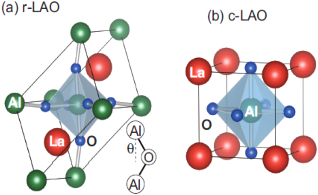 A review on perovskite lanthanum aluminate (LaAlO3), its properties and ...