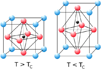 A review on perovskite lanthanum aluminate (LaAlO3), its properties and ...