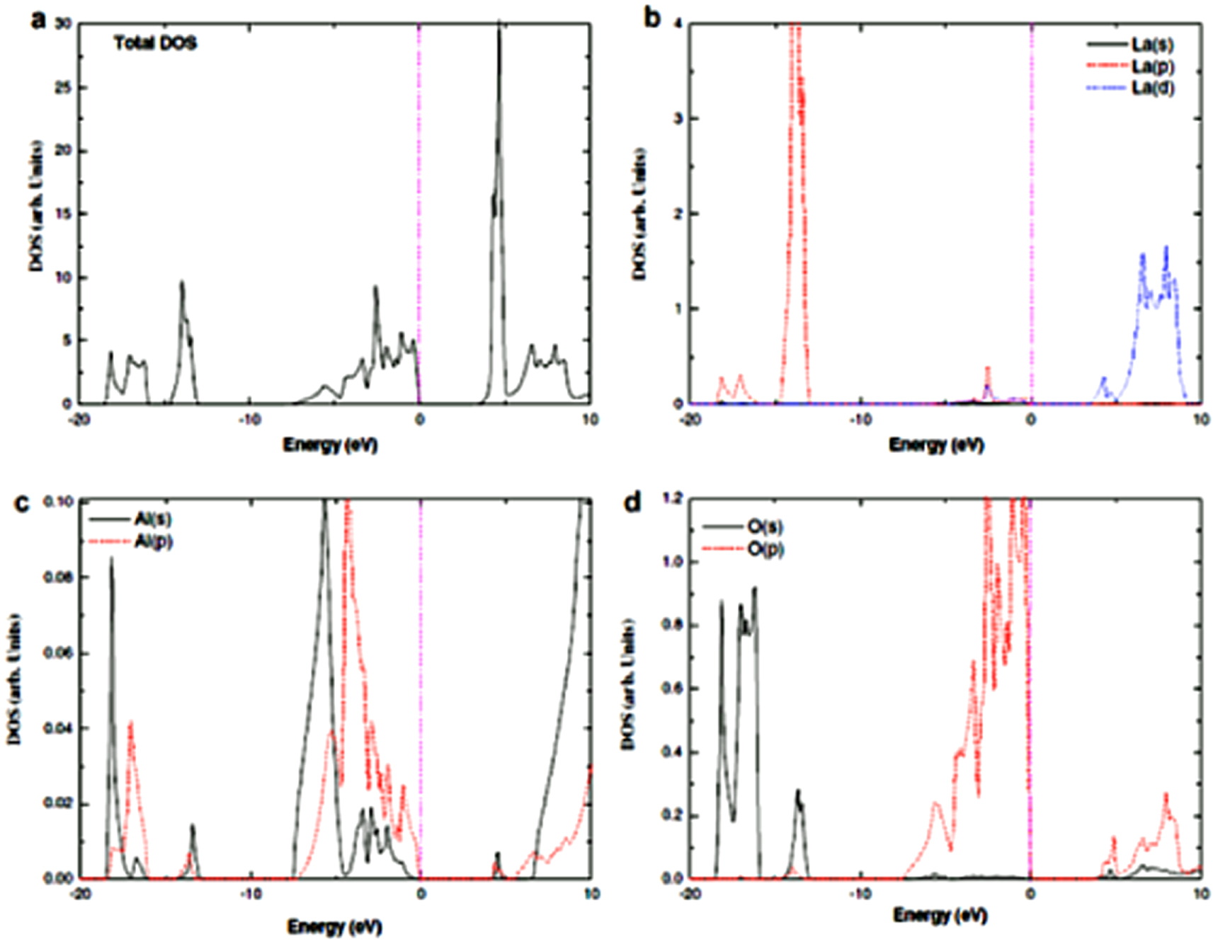 A review on perovskite lanthanum aluminate (LaAlO3), its properties and ...