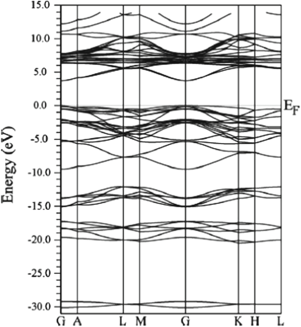 A review on perovskite lanthanum aluminate (LaAlO3), its properties and ...