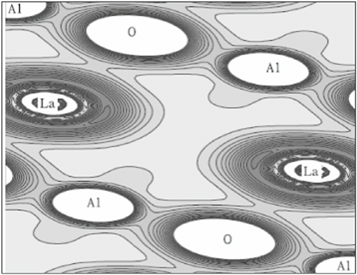A review on perovskite lanthanum aluminate (LaAlO3), its properties and ...