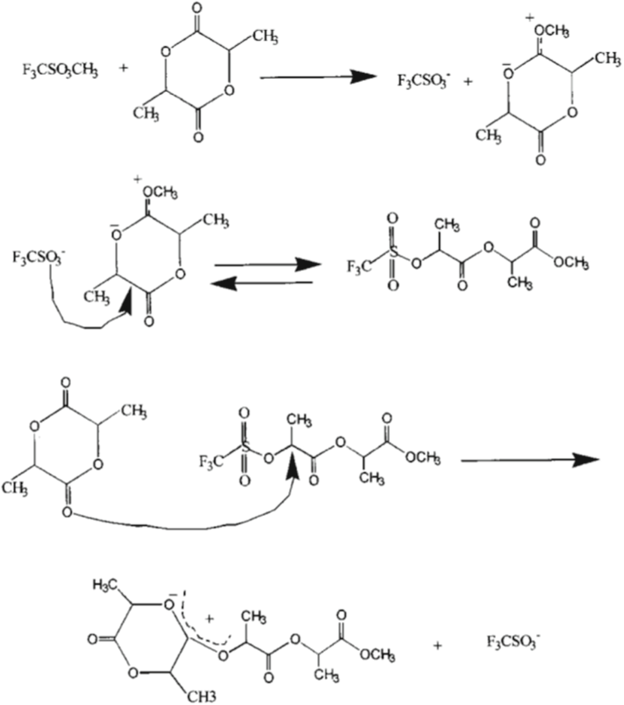 Investigation of mechanical properties and applications of polylactic ...