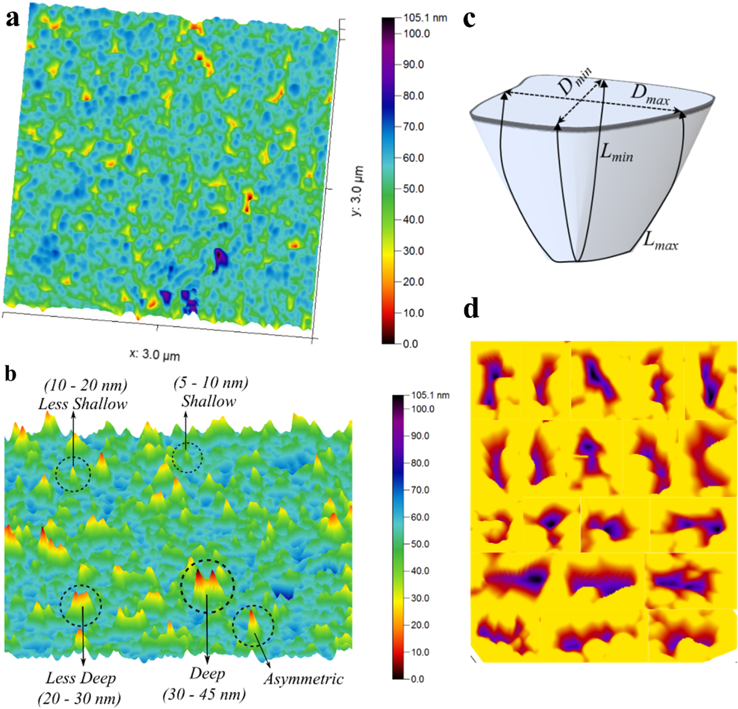 Nanopits based novel hybrid plasmonic nanosensor fabricated by a facile ...