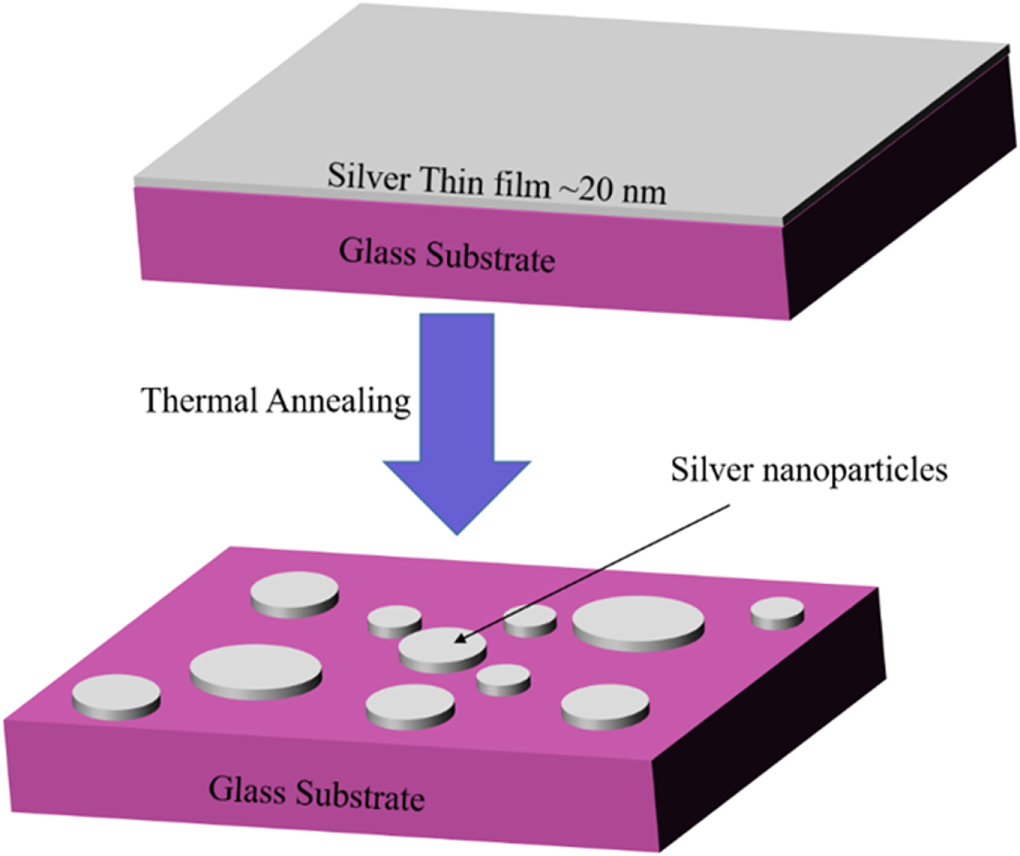 Fabrication and characterization of silver thin films using physical ...