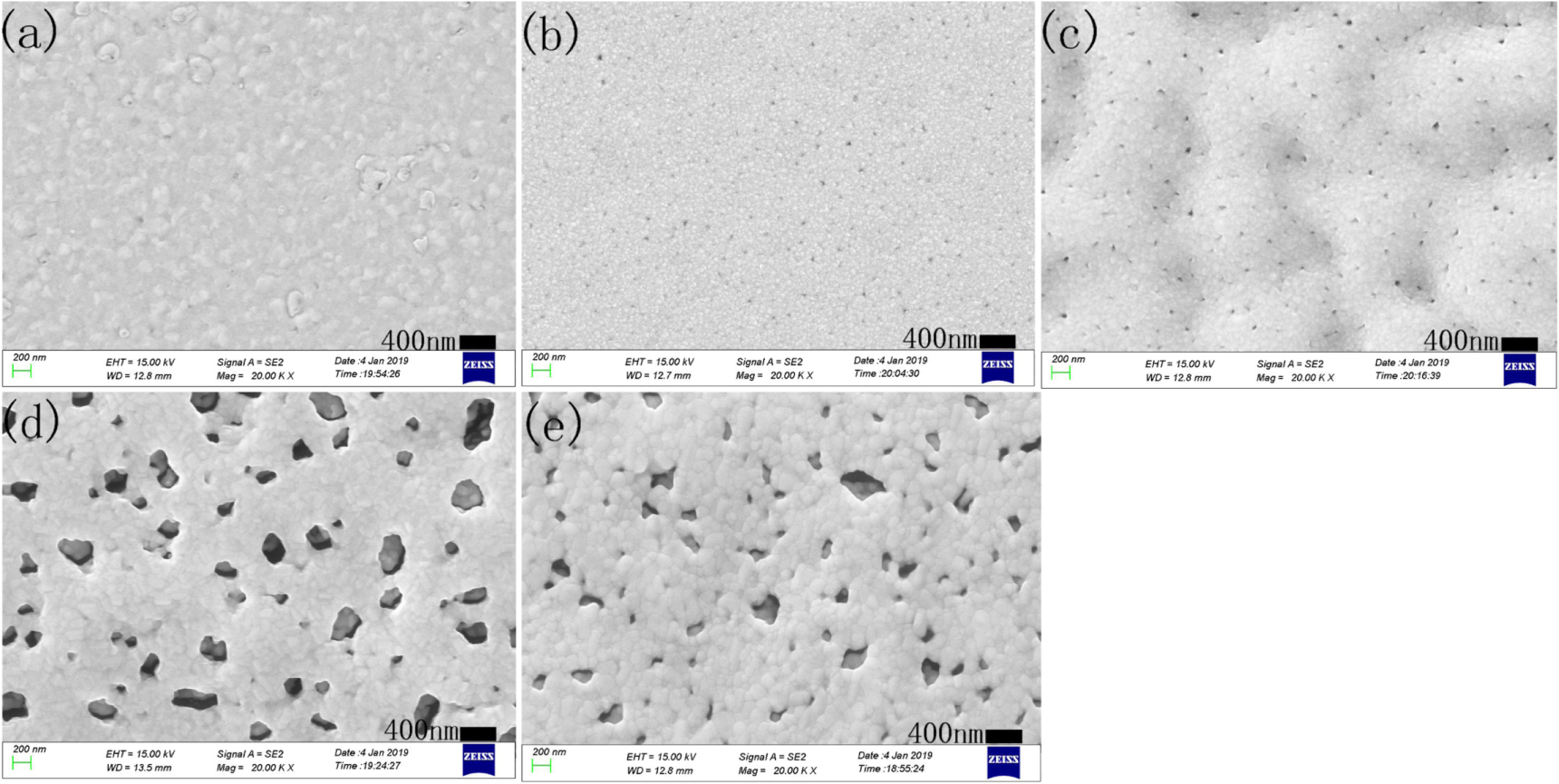 The surface morphology evolution of ZrSi2 films under different ...