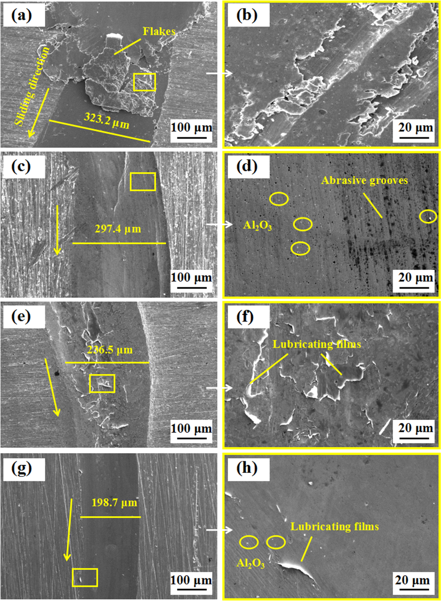 Tribological and mechanical properties of copper matrix composites ...