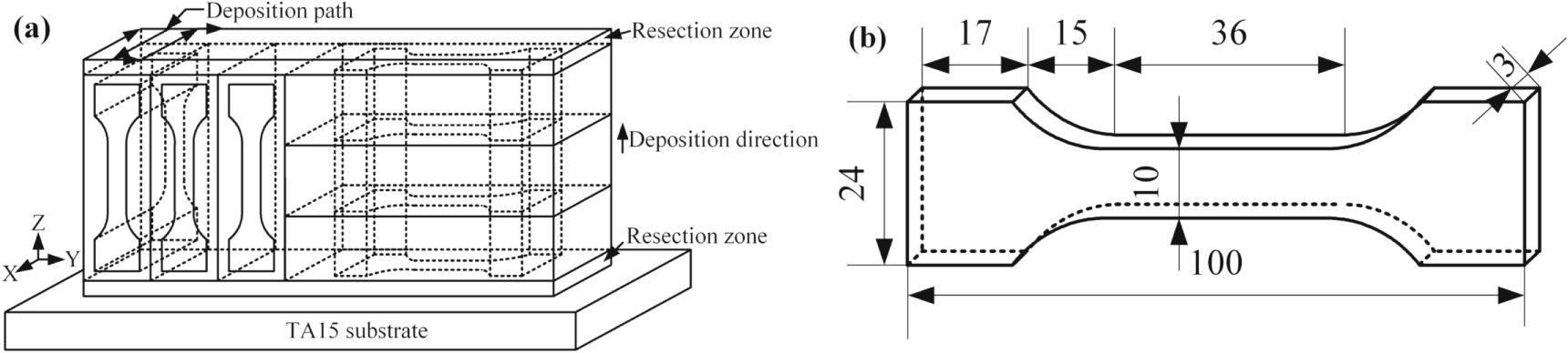 Effects of double annealing on microstructure and mechanical properties of laser melting ...