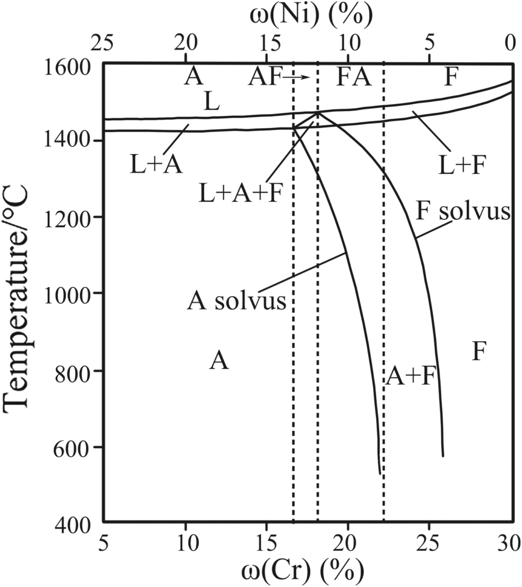 Microstructure and mechanical properties of AISI 430 ferritic stainless ...