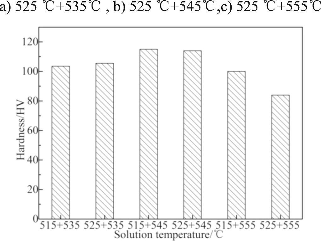 Effect of solid solution process on microstructure and properties of ...