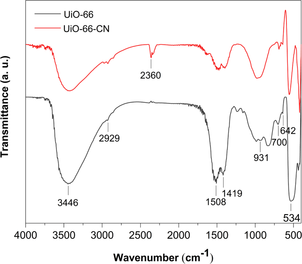 A water-stable cyano-functionalized metal-organic framework as an ...