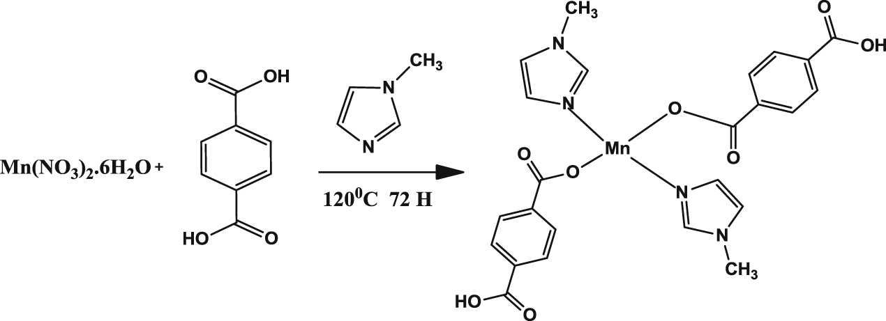 Electrocatalytic activity and chemical sensor application of Mn-MOF ...