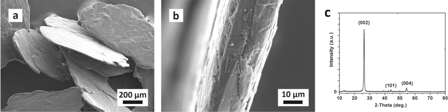 Microstructure and thermal conductivity of graphite flake/Cu composites ...