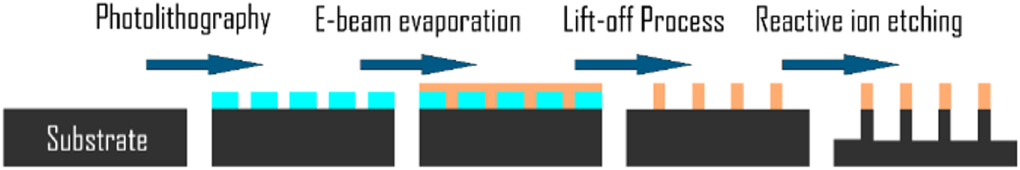 Extremely vertical sidewall trench etching on silicon substrate and ...