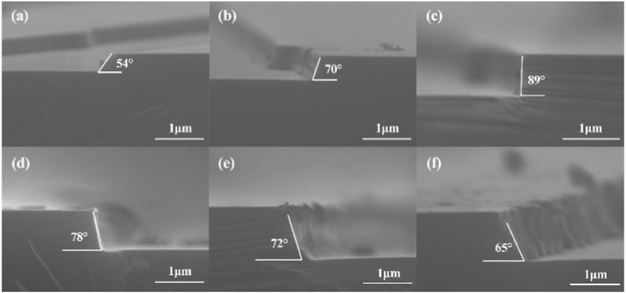 Extremely vertical sidewall trench etching on silicon substrate and ...