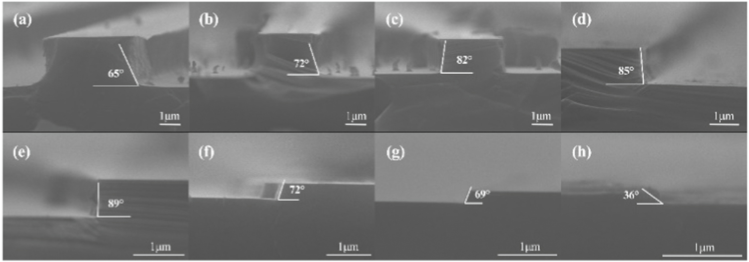 Extremely vertical sidewall trench etching on silicon substrate and ...