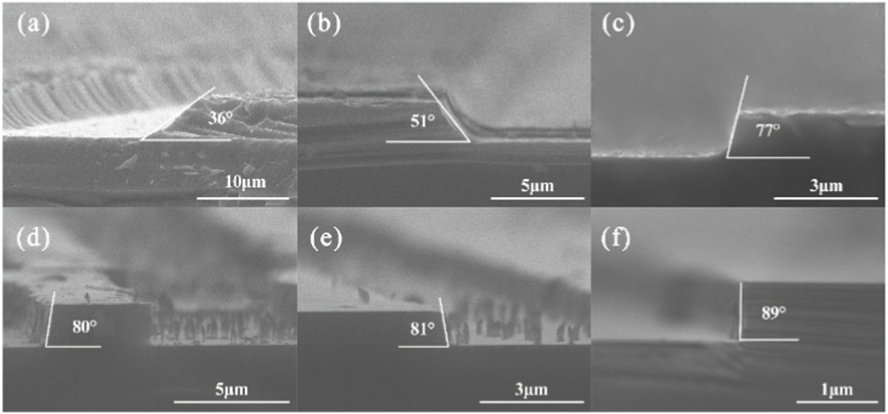 Extremely vertical sidewall trench etching on silicon substrate and ...
