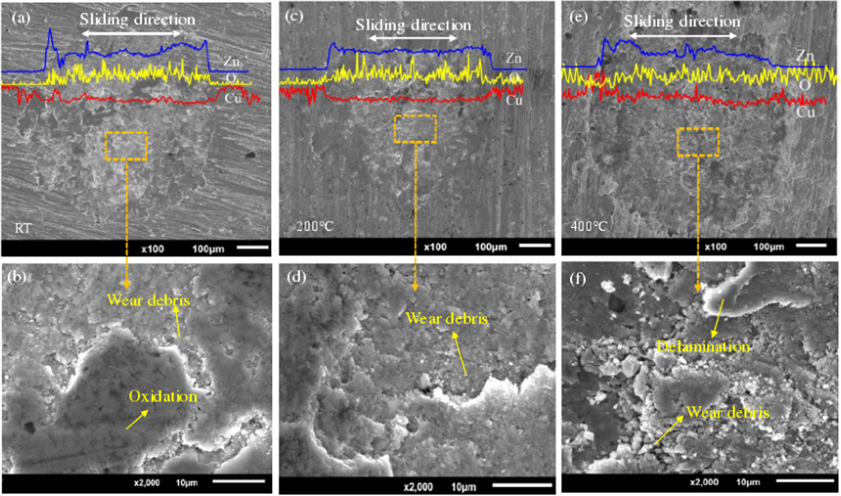 Effects of oxidation layer and roughness on the fretting wear behavior ...