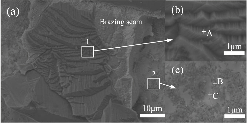 Microstructure and mechanical properties of Ti6Al4V alloy and sapphire ...