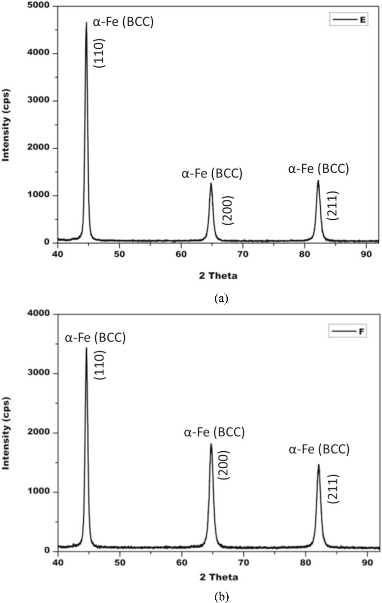 Effect of copper on microstructure, recrystallization and precipitation ...
