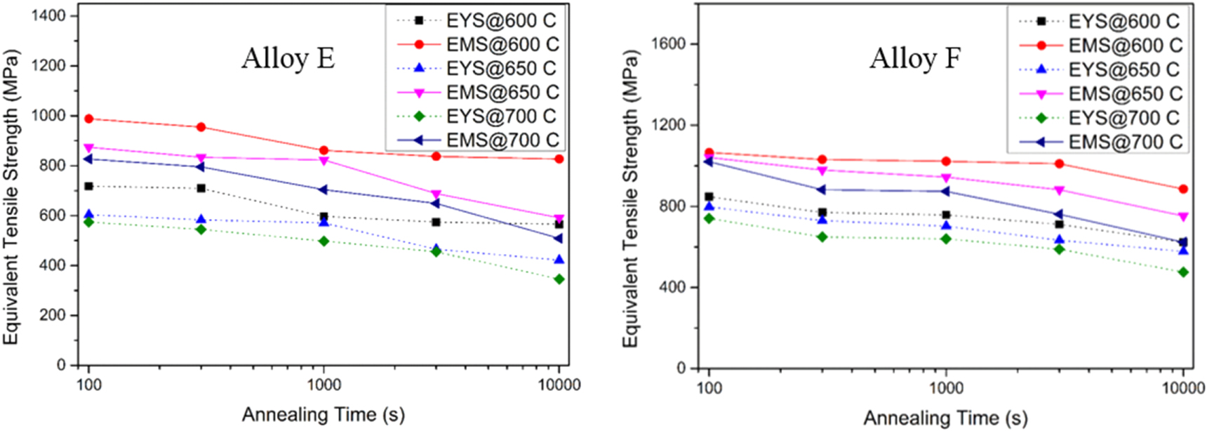 Effect of copper on microstructure, recrystallization and precipitation ...