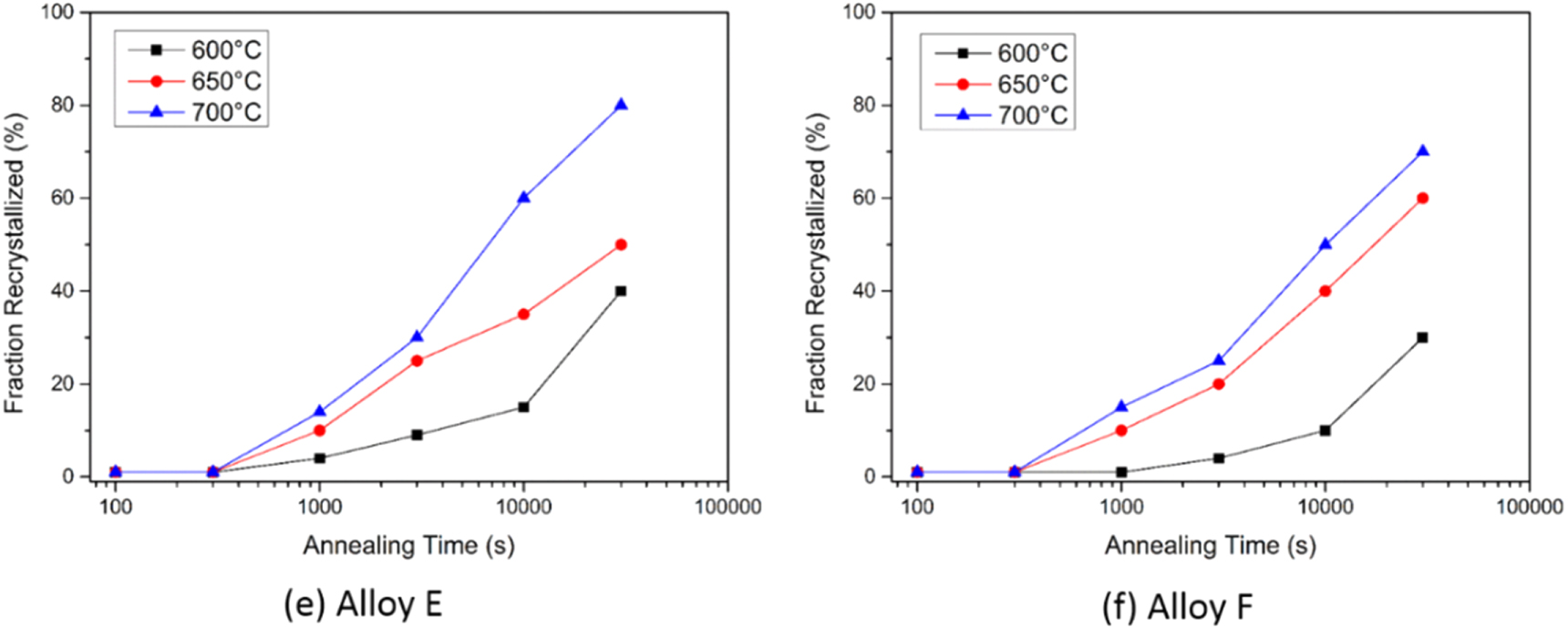 Effect of copper on microstructure, recrystallization and precipitation ...