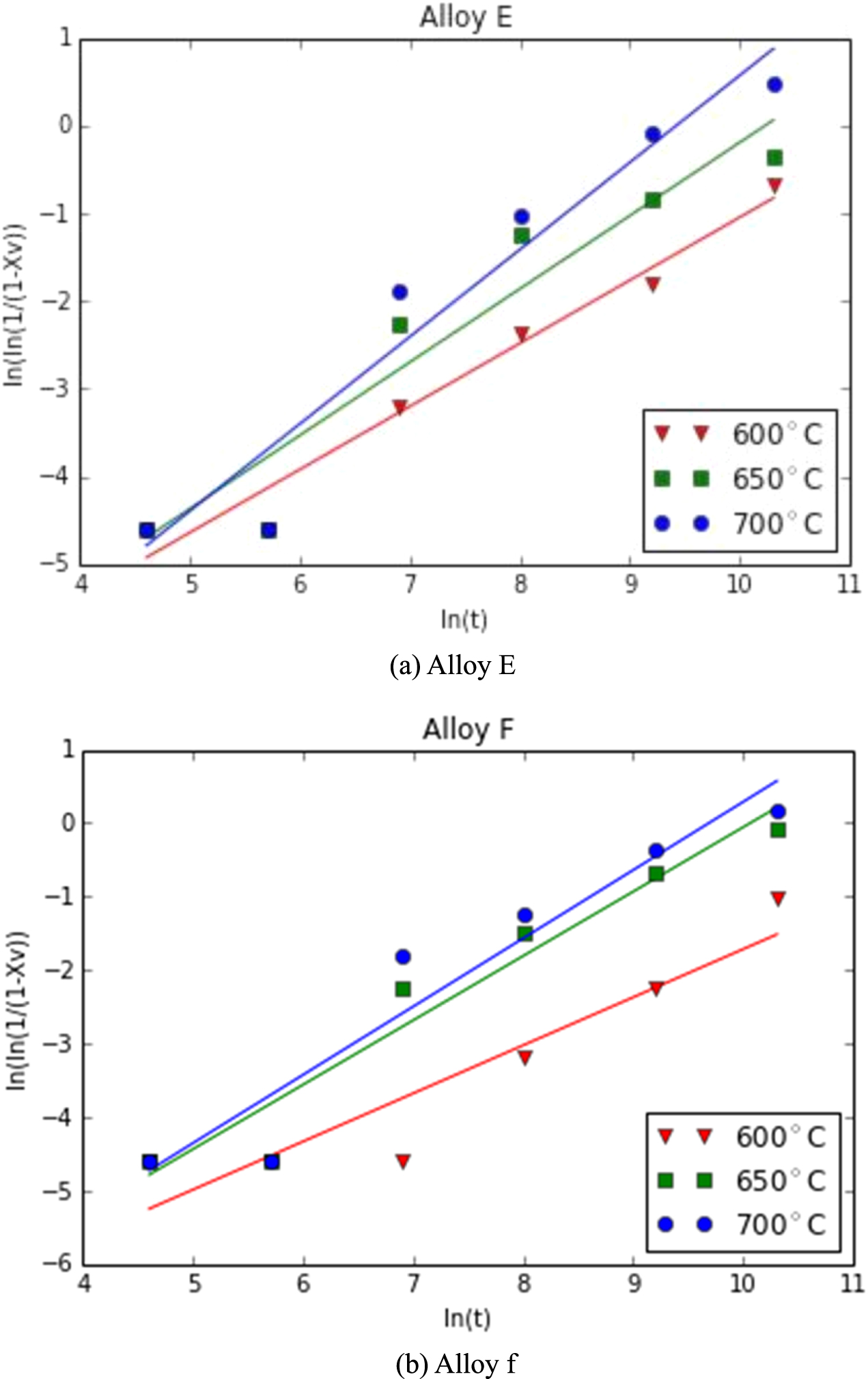 Effect of copper on microstructure, recrystallization and precipitation ...