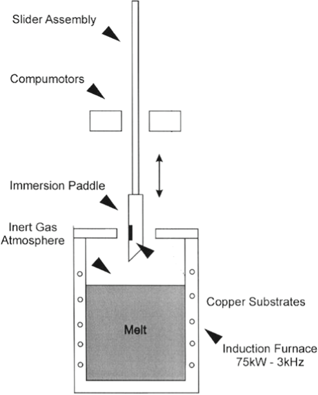 Effect of copper on microstructure, recrystallization and precipitation ...