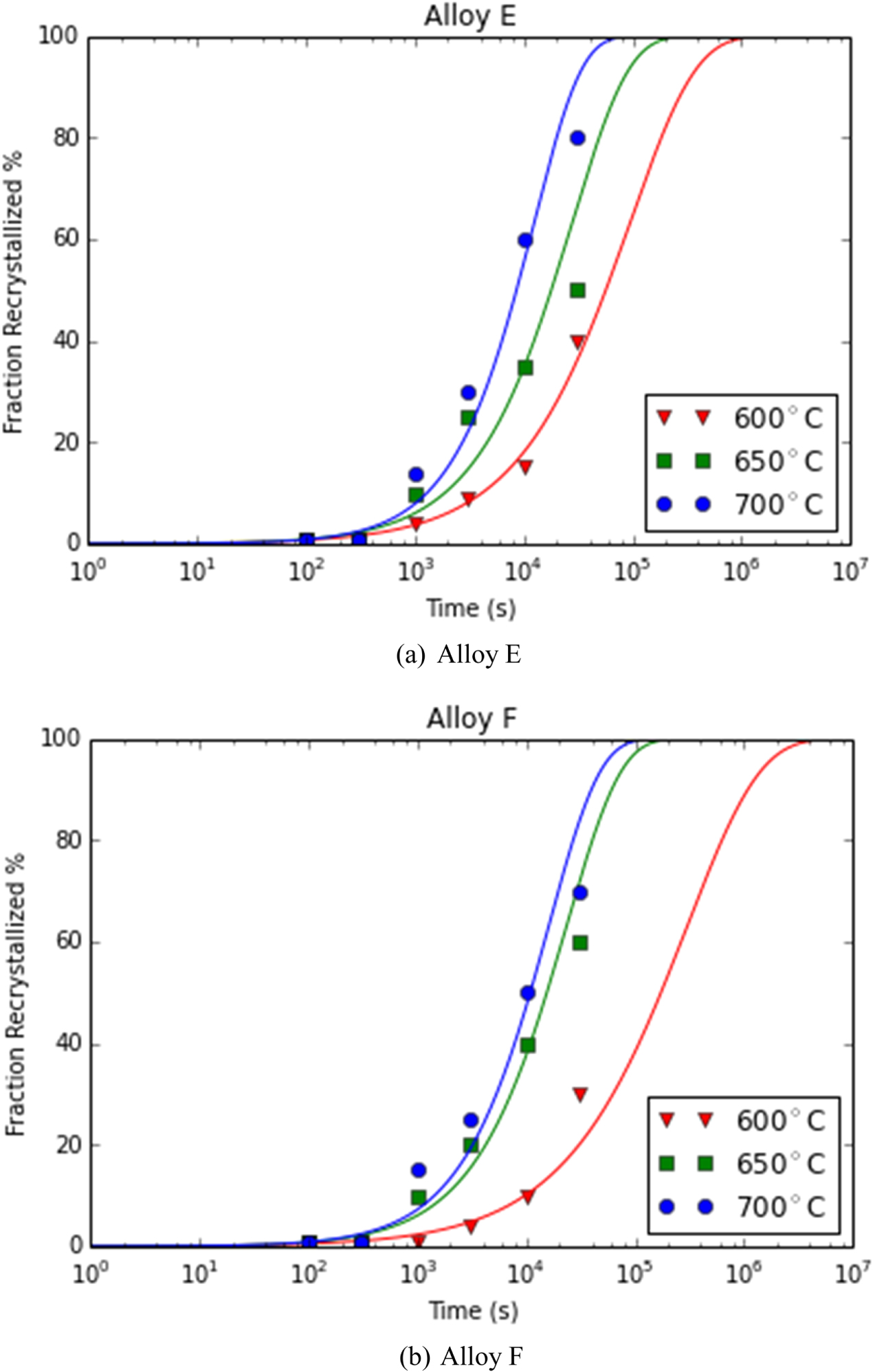Effect of copper on microstructure, recrystallization and precipitation ...